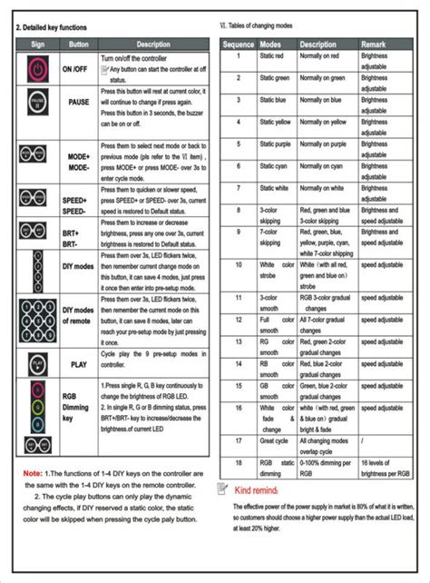 18 Modes Ir Rgb Wireless Remote Control 5 24vdc High Quality 18 Modes Ir Rgb Wireless Remote