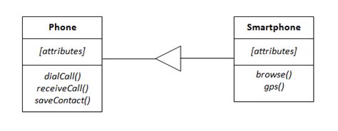 File Inheritance Uml Png Expertiza Wiki