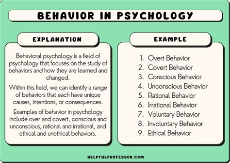 Examples Of Behaviorism Psychology In Action