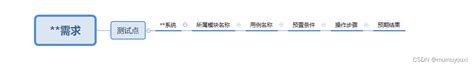 一招将从xmind转换成excel格式的测试用例xmind转excel 测试用例 Csdn博客