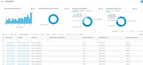 solved cisco ise 2 3 active endpoints report cisco community
