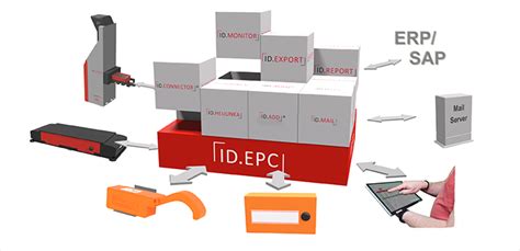 Produkte Für Industrie 40 Identytec
