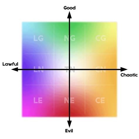 Oc I Created An Alignment Spectrum Template Searched For Something Oc I Created An Alignment Spectrum Template Searched For Something