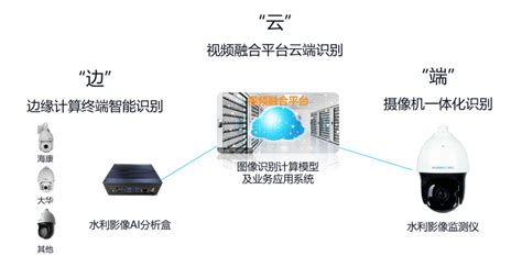 郑州华水信息技术有限公司