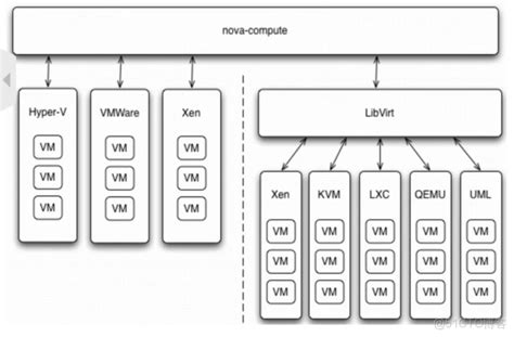 简述openstack中nova的主要作用 Openstack Nova Api Mob64ca13f87273的技术博客 51cto博客
