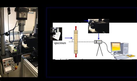 The Stereo Microscope Based Fracture Testing Framework Download Scientific Diagram