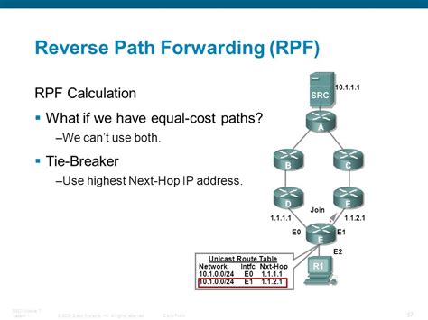 Ip Multicasting Explaining Multicast Ppt Download