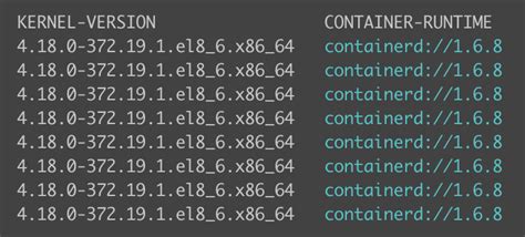 Kube Scheduler Failed To Create Containerd Container Failed To Create