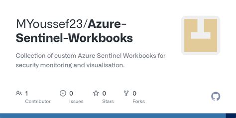 Github Myoussef23azure Sentinel Workbooks Collection Of Custom