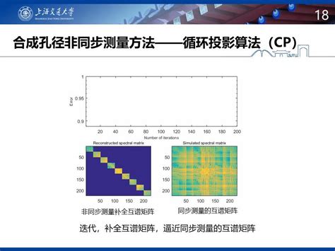 余亮老师 声阵列的合成孔径非同步测量 哔哩哔哩