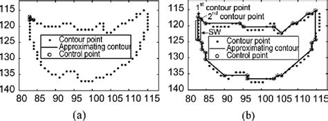 figure 1 from sliding window designs for vertex based shape coding