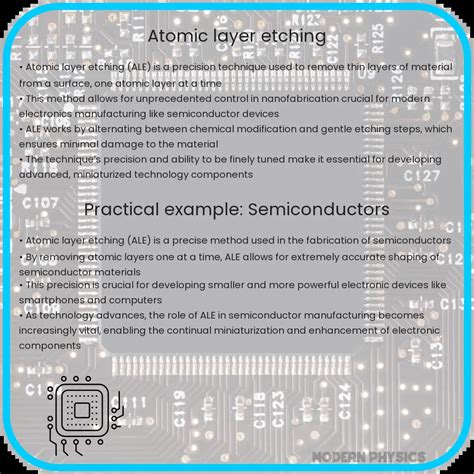 Atomic Layer Etching Basics And Techniques