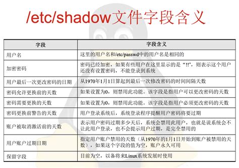 linux基础命令4 johnwangzx 博客园