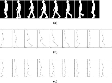 Figure 1 From A New Automatic Gait Cycle Partitioning Method And Its Application To Human