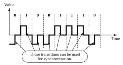 Pengertian Line Coding Akungene Pengertian Line Coding Akungene