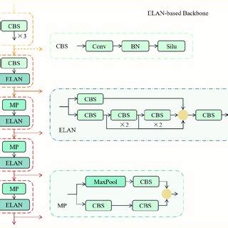 Backbone Of Our Network Download Scientific Diagram