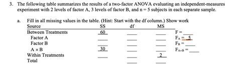 Solved The Following Table Summarizes The Results Of A Two Factor