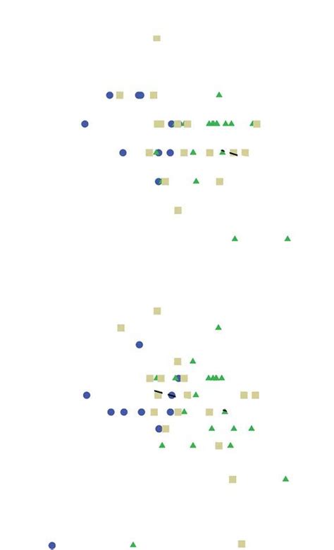The Correlation Between Fc And Cognition Behavior Significant Negative