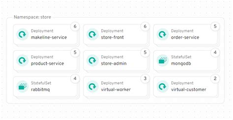 Making Sense Of Kubernetes With Headlamps Map View Headlamp