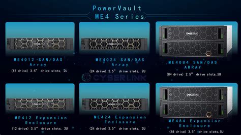 Dell Emc Powervault Me5012 Me5024 Me5084 Me4012 Me4024 24x2 5 Hard Driver Storage Array Buy