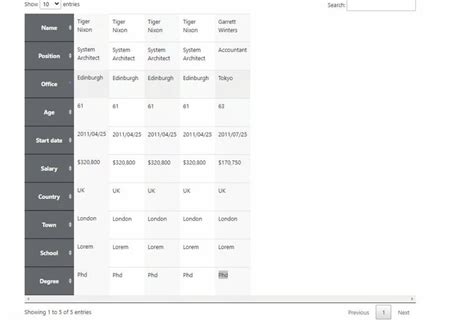 Vertical Header In Datatable Dev Community