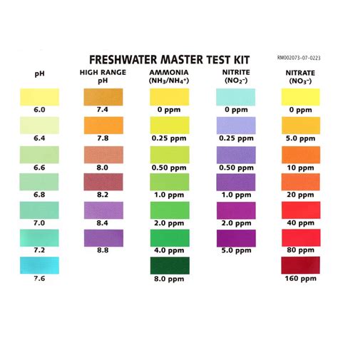 Api 4 In 1 Freshwater Master Test Kit Underground Reptiles