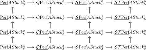 Figure 1 From Perfect Algebraic Stacks Semantic Scholar