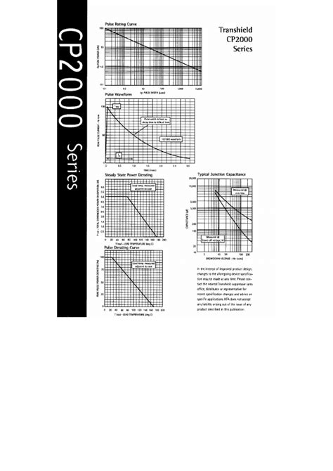 Cp2075 Datasheet Cp2075transpropdf Cp2000 Serise Transhield