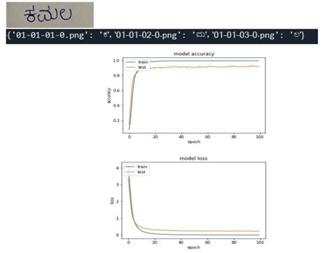 Kannada Text Recognition