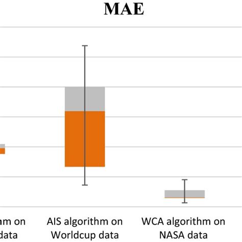 Dynamic Resource Provisioning Architecture In The Cloud Download