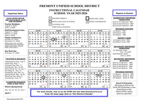 Fusd Begins The School Year With Software Issues — The Irvington Voice