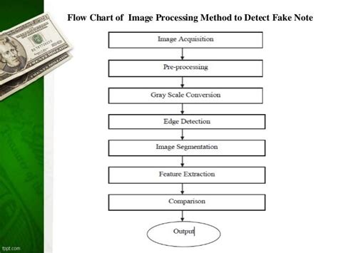Paper Currency Recognigation With Counterfeit Detection Using Image P