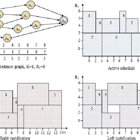 No Fit Polygon Generated By Polygons A And B Download Scientific Diagram
