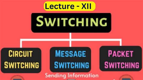 Switching Techniques In Computer Networks Lecture XII Computernetwork YouTube
