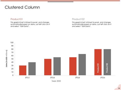 Asset Lifecycle Management Process Powerpoint Presentation Slides Presentation Graphics