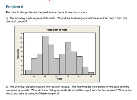 Solved Problem The Data For This Problem Is The Yield From Chegg