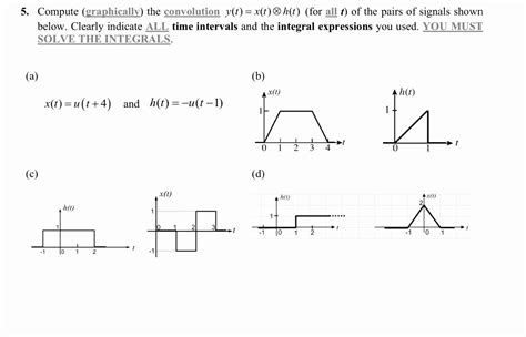 Solved Compute Graphically ﻿the Convolution