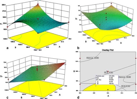 Development Of Novel Docetaxel Phospholipid Nanoparticles For Intravenous Administration