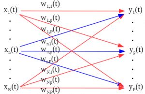 Linear Constrained Minimum Variance LCMV Beamforming