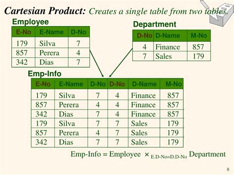 Ppt Relational Operators Powerpoint Presentation Free Download Id