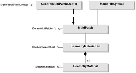 3danalyst—arcobjects 10 4 help for java arcgis for desktop