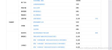 Springboot实现微信扫码登录springboot 微信扫码登录 Csdn博客
