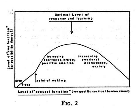 Classics In The History Of Psychology Hebb 1955