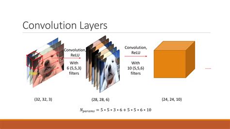 Convolutional Neural Network Pdf