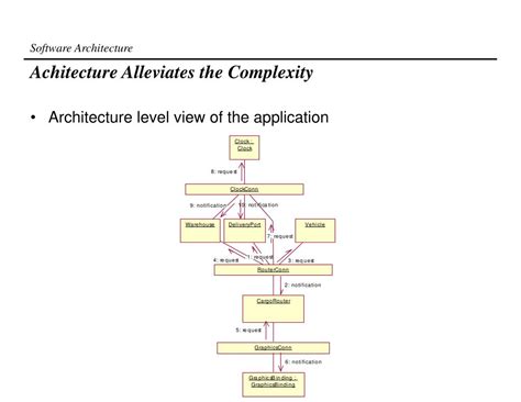 Ppt Software Architecture An Introduction Powerpoint Presentation Free Download Id48493