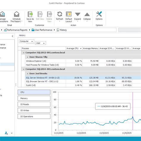 Syskit Monitor Alternatives And Similar Software