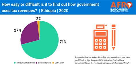 Ethiopia Round 8 Dataset 2020 Afrobarometer