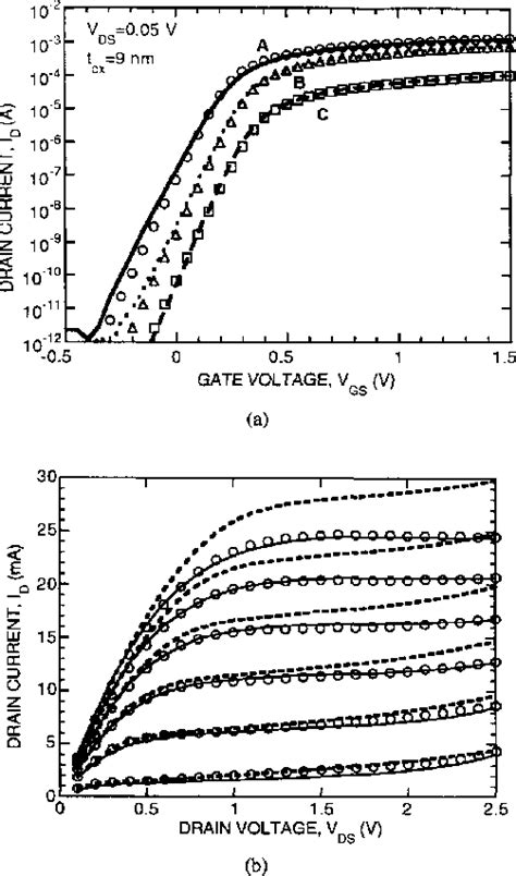 Figure 3 From Spice Model And Parameters For Fully Depleted Soi Mosfets Including Self Heating