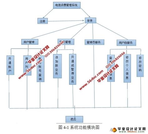 电信资费管理系统的设计与实现netbeansmysqljavaweb56设计资料网 电信资费管理系统的设计与实现netbeansmysqljavaweb56设计资料网