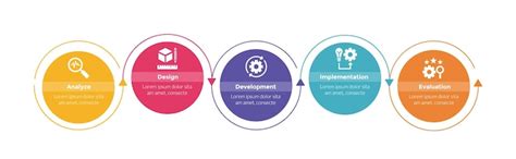 아디 학습 개발 모델 인포그래픽 템플릿 다이어그램 슬라이드 프레젠테이션을 위한 5점 단계 디자인과 함께 큰 원 화살표 선 방향 프리미엄 벡터